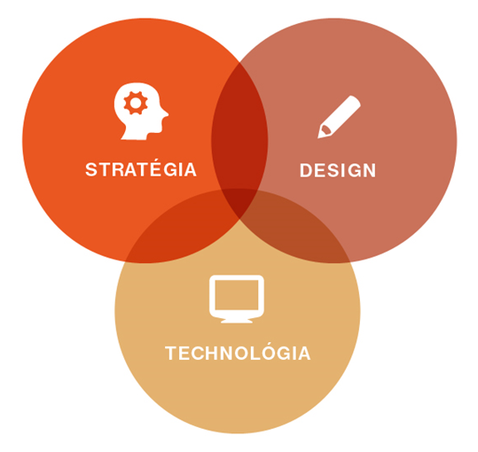 Magento és WordPress projektmenedzsment - OANDER Development